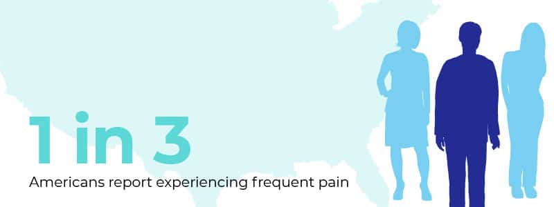 Chronic Pain | 2020 Guide | Testing Is The Key To Treatment