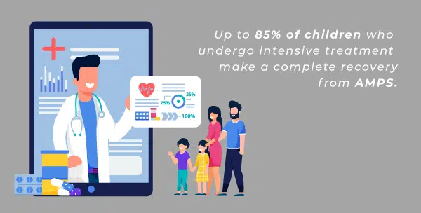 What Is Amps | Symptoms | Treatment - J.Flowers Health