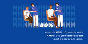 What Is Amps | Symptoms | Treatment - J.Flowers Health