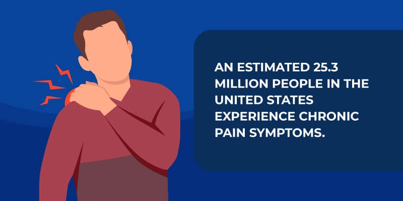 Chronic Pain Symptoms - J. Flowers Health Institute